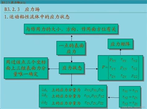 流体力学2——微分形式的基本方程 流体应力微分形式 Csdn博客