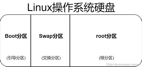 韩顺平老师的linux基础学习笔记 上 韩顺平linux csdn博客