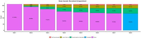 Dashboard For IIQ 2 Study