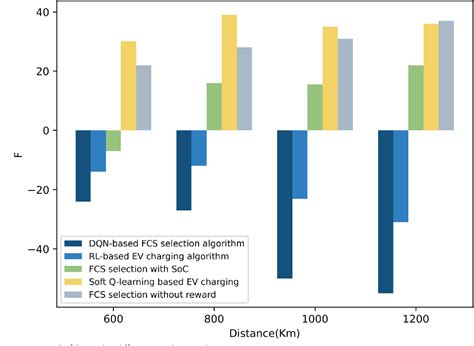 Figure 1 From Smart And Efficient Ev Charging Navigation Scheme In