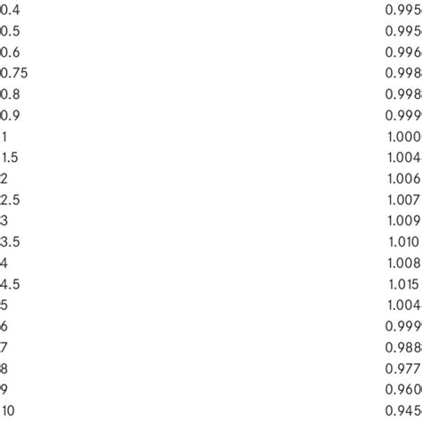 Schematic Diagram Of The Board Of Radiation And Isotope Technology 192 Download Scientific