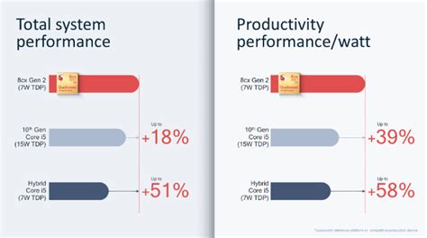 Qualcomm S Refreshed Snapdragon Cx Gen G Platform Debuts With Acer Spin Windows