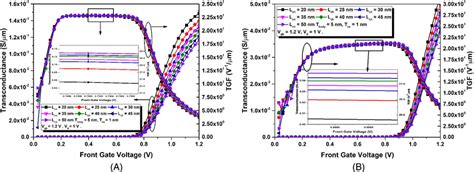 Energy Band Diagram Of Symmetric Junctionless Transistor Download
