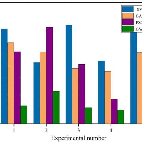 Relative Error Comparison Of Data Models Download Scientific Diagram