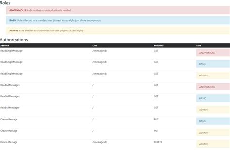 Spreadsheet Validation Template Db Excel Com