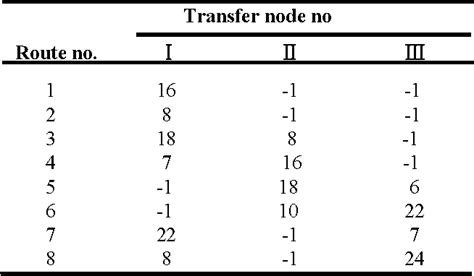 table i from optimal regional bus timetables using improved genetic