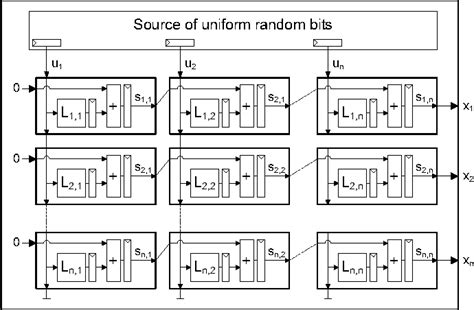 Figure 3 From A Multiplierless Algorithm For Multivariate Gaussian
