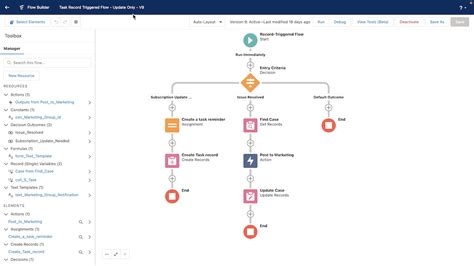 How I Solved It Problem Solving With Karmel James Salesforce Admins