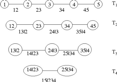 Figure 2 From Bayesian Inference For Multivariate Copulas Using Pair Copula Constructions