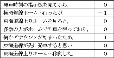 table 1 from assessing the plausibility of inference based on automated