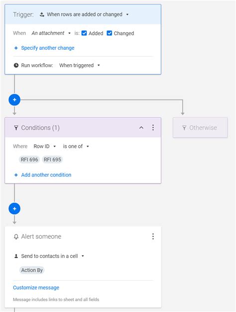 problem with automation — smartsheet community