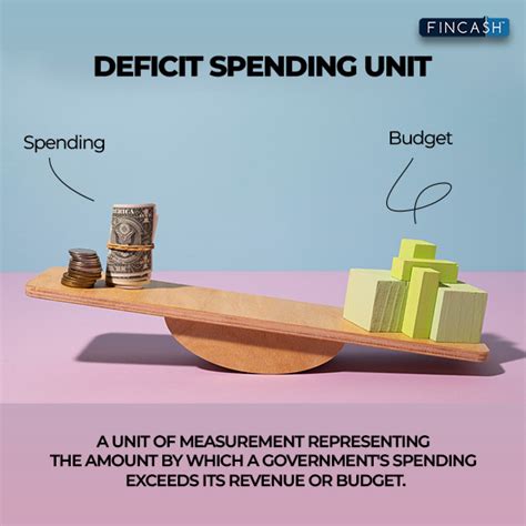 Deficit Spending Unit Fincash