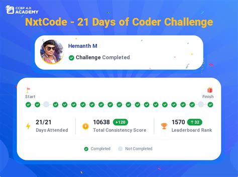 Hemanth M On Linkedin Nxtcode21daysofcoderchallenge Nxtwave Nxtcode