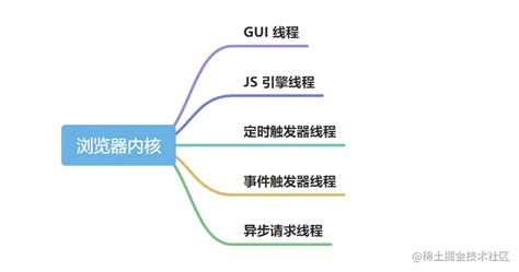 事件循环机制（eventloop）你真的玩明白了么 阿里云开发者社区