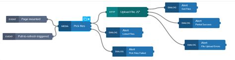 file upload from appgyver page 2 rest backendless support
