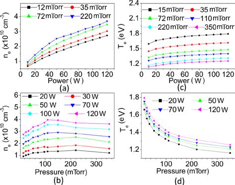 Color Online Measured Values Of Rms Current And Rms Voltage For Download Scientific Diagram