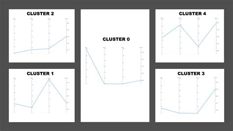 From Data To Marketing Strategy Using Transactional Segmentation