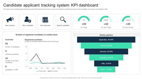 Candidate Applicant Tracking System Kpi Dashboard Adopting Digital Transformation Dt Ss Ppt