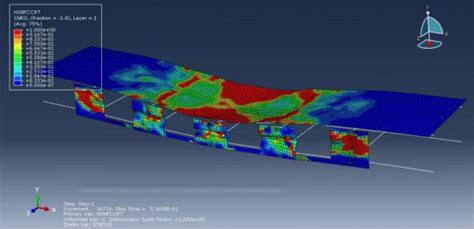 Foam Simulation In Abaqus Cae Assistant