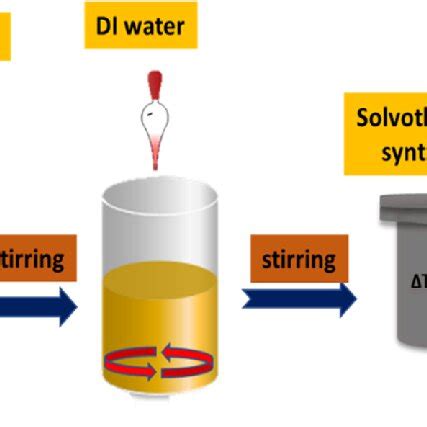 Schematic Diagram Of Synthesis Of TiO Mixture Download Scientific Diagram