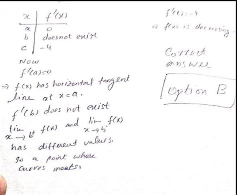 Solved Find The Graph Given The Following Table Choose The Correct