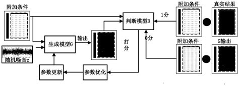 Structural Response Reconstruction Method Based On Conditional Generative Adversarial Network