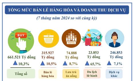 TP.HCM: Chương trình kích cầu, giảm giá sâu giúp tổng mức bán lẻ hàng hóa khởi sắc - Nhịp sống ...