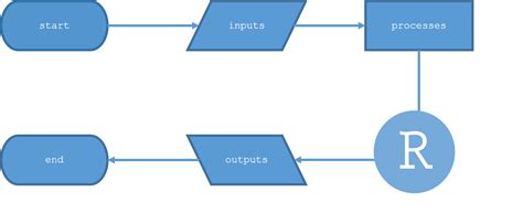 introduction and basic knowledge overview interactive maps in r shiny