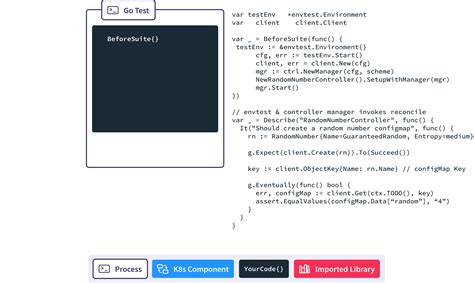 Testing Production Kubernetes Controllers