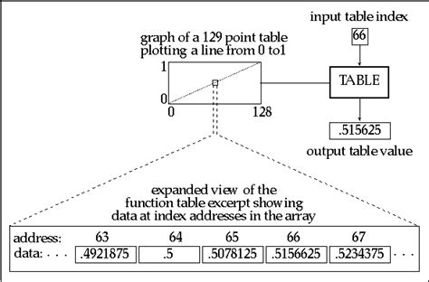 understanding and using csound s gen routines michael l