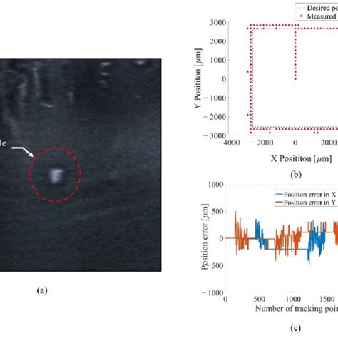 Demonstration Of Trapping And Manipulating Nanoparticles Under Download Scientific Diagram