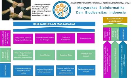 Wisnu Ananta Kusuma On Linkedin Dari Hasil Rapat Kerja Masyarakat Bioinformatika Dan Biodiversitas…