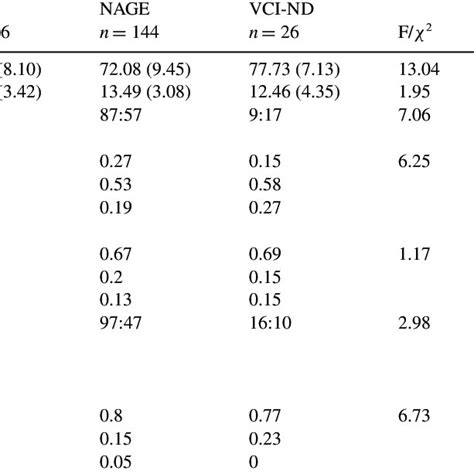 Scree Plot And Dendrogram Of The Hierarchical Cluster Analysis On