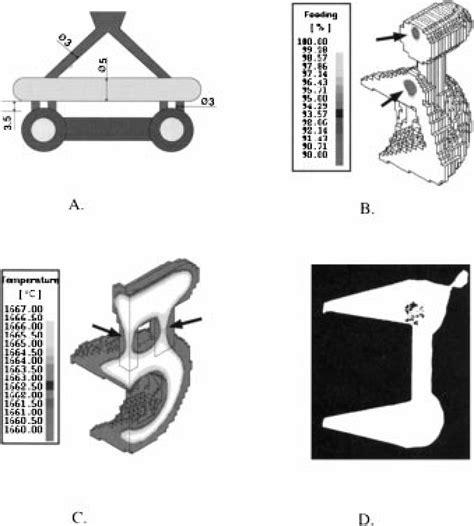 computer predicted and experimentally determined shrinkage porosity