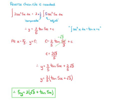Integrating Further Functions DP IB Maths AA HL Revision Notes