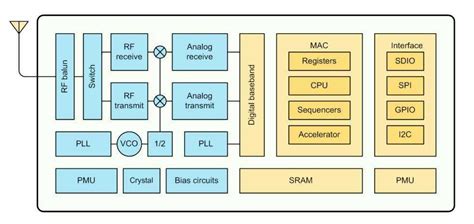 Esp12e Arduino Pinout Everything You Need To Know
