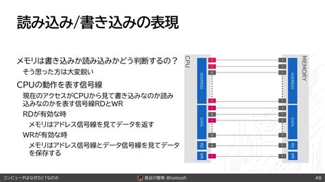 コンピュータはなぜ0と1なのか How And Why Computers Operate Using Binary Code Speaker Deck