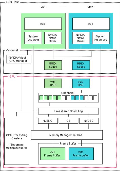 vsphere ml accelerator deep dive fractional and full gpus