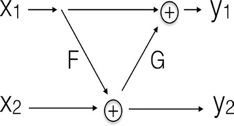 Structure Of Invertible Blocks Download Scientific Diagram