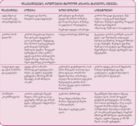 კისრის ტკივილი მკურნალი გე