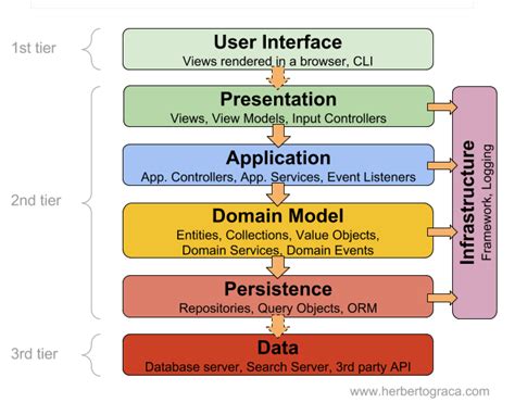 Db Jdbc에 대한 정리