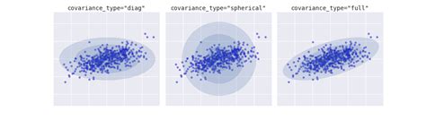 Gaussian Mixture Models In Clustering By Bhanwar Saini Artificial Intelligence In Plain English