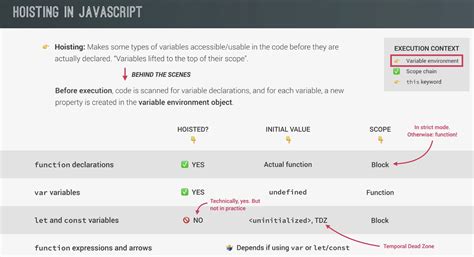 Javascript 7