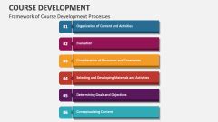 Course Development PowerPoint And Google Slides Template PPT Slides