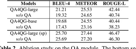 qa4qg using question answering to constrain multi hop question