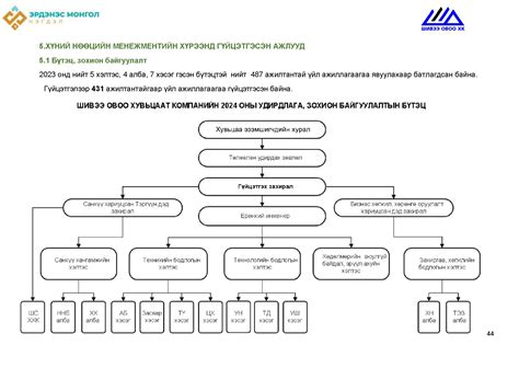 2023 оны Үйл ажиллагааны тайлан Шивээ Овоо ХК