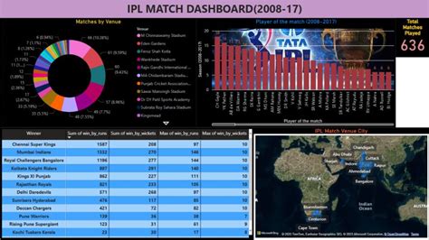 Rishav Gaurav On Linkedin Powerbi Powerbidashboard Dataanalysis