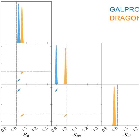 Corner Plot Of The Scaling Nuisance Parameters Determined By The Mcmc