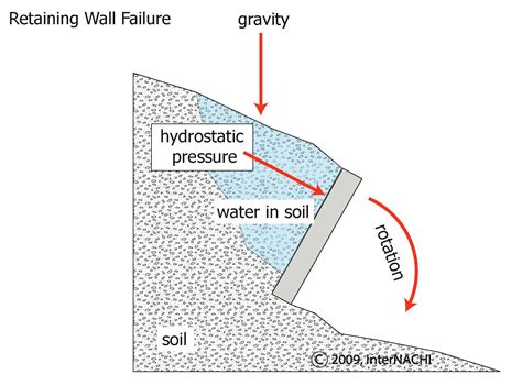 What Is The Hydrostatic Pressure At Caitlin Gilles Blog