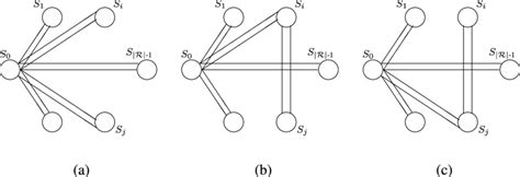 Gtsp Tours Satisfying 30 With Equality Download Scientific Diagram